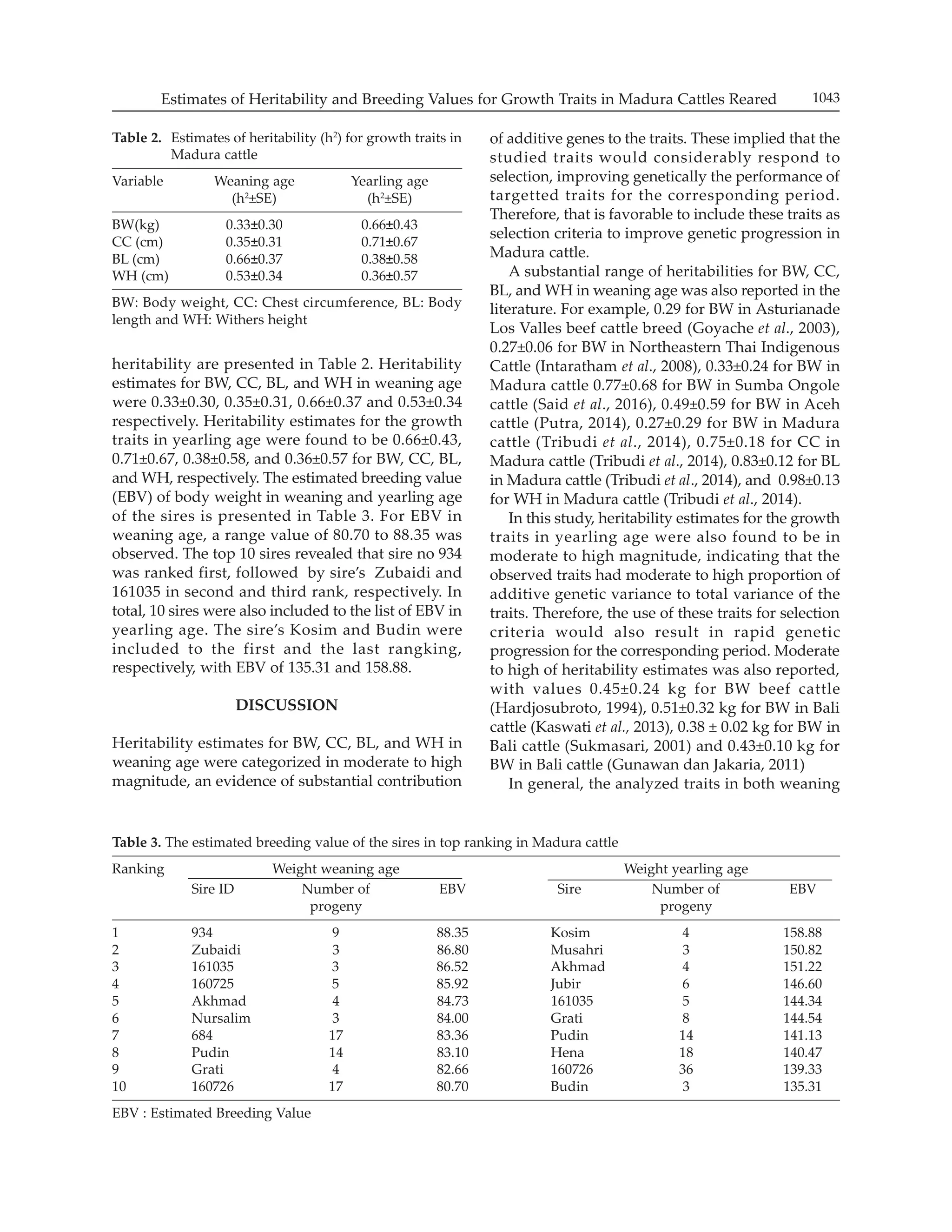 ESTIMATES OF HERITABILITY AND BREEDING VALUES FOR GROWTH TRAITS IN ...