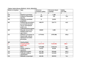 Prihodi rashodi-2014 | PPT