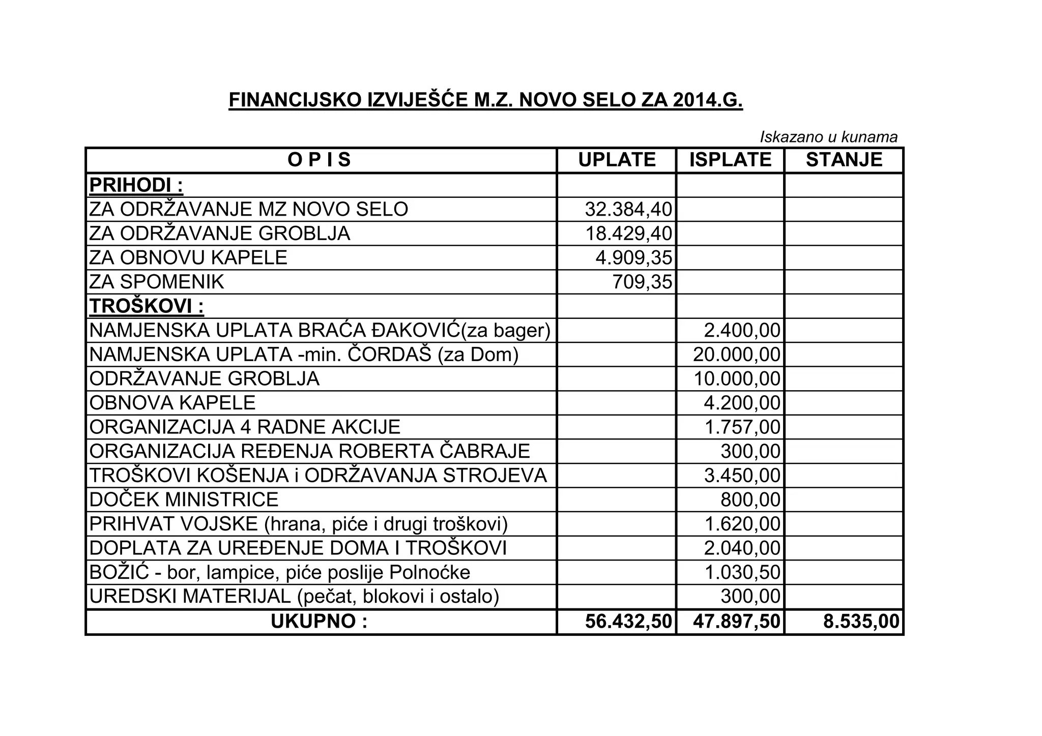 Prihodi rashodi-2014. završno | PPT