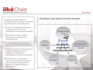 Pr iiko chain_restoran | PPT