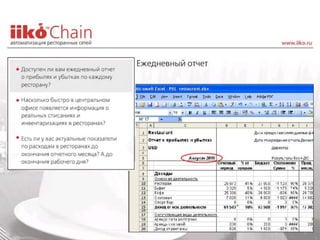 Pr iiko chain_restoran | PPT