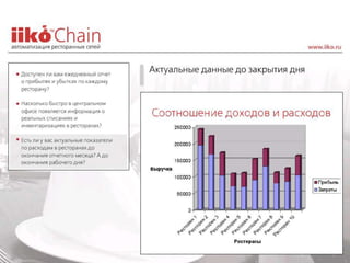 Pr iiko chain_restoran | PPT