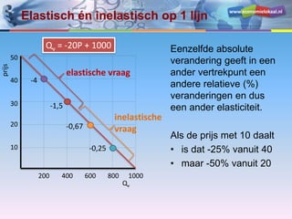 Prijselasticiteit | PPTX