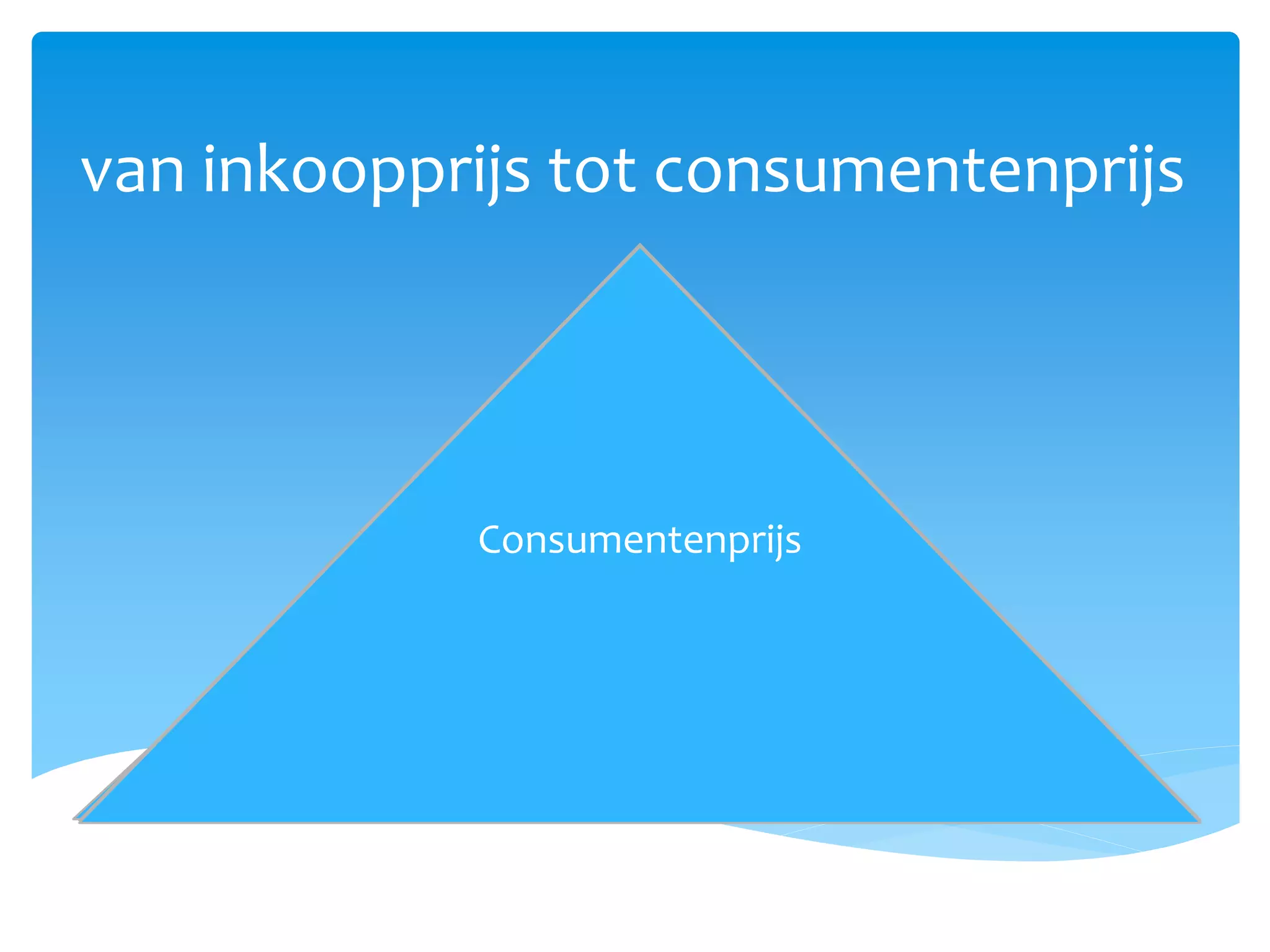 Prijsopbouw presentatie | PPT