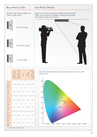 Dedolight Felloni TecPro | PDF | Cameras and Camcorders | Consumer ...