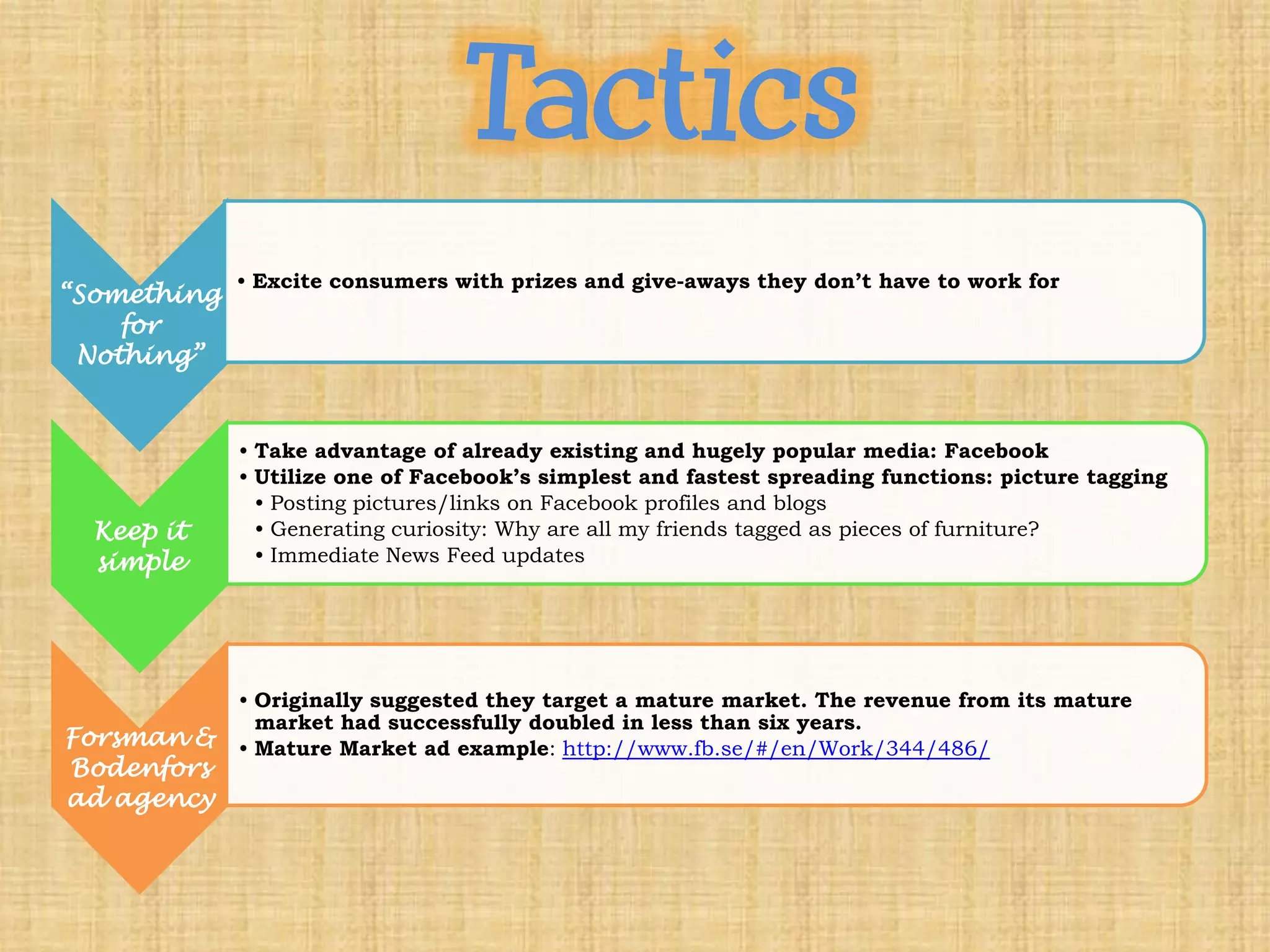 IKEA Social Media Campaign | PDF