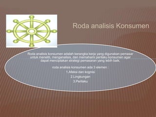 Prilaku konsumen inggih septiyan | PPT