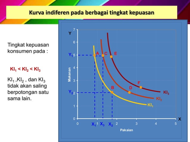 PRILAKU KONSUMEN PENDEKATAN ORDINAL.pptx