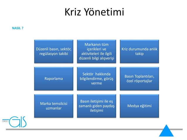 Stratejik İletisim ve Halkla İliskiler ( PR) Nedir? | PPT