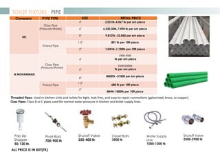 PRILI KITCHEN TOILET FIXTURE fdwwewapptx | PPTX