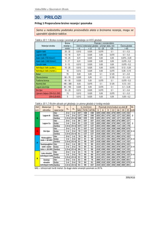 Prilog-rezimi obrade.pdf