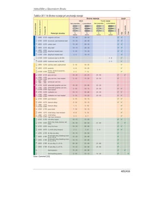 Prilog-rezimi obrade.pdf