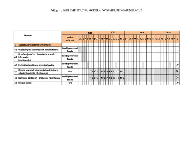 Prilog implementacija | PPT
