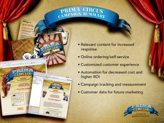 Prima Circus Ppt | PPTX