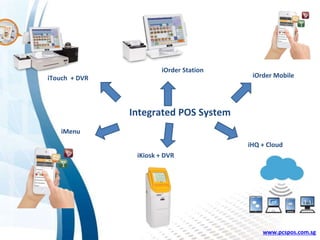 Schematic of Our Integrated pos solution | PPT