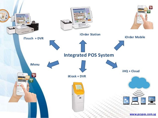 Schematic of Our Integrated pos solution