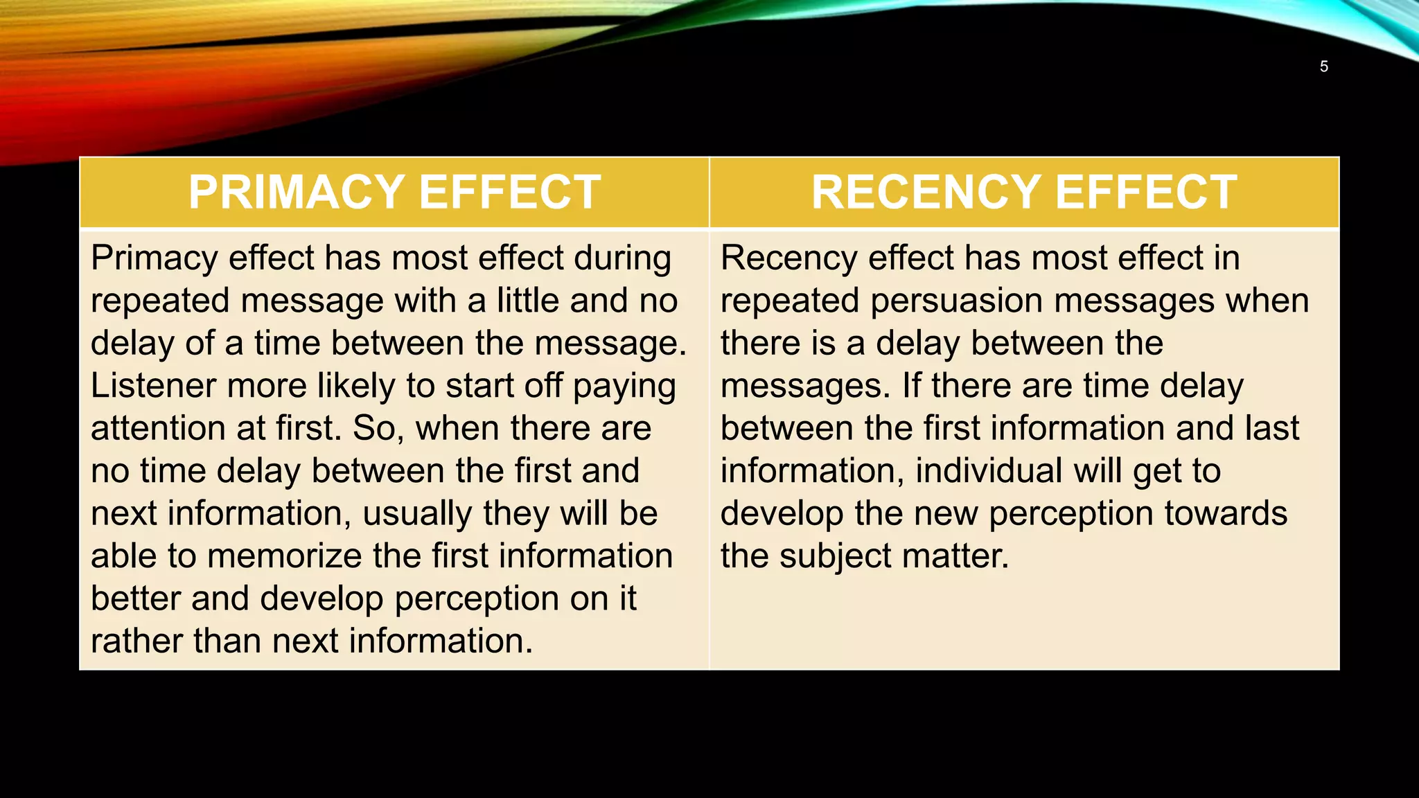 Primacy and recency effect | PPTX