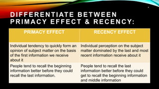 Primacy and recency effect | PPTX