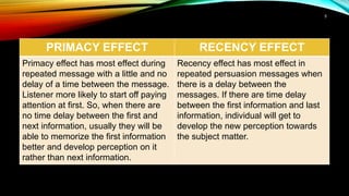 Primacy and recency effect | PPTX