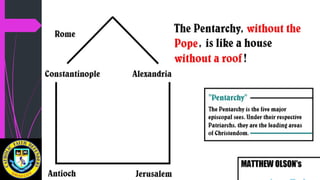 Primacy of st. peter | PPTX
