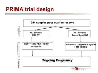 Mild ovarian stimulation in women with poor ovarian reserve (PRIMA) | PPT