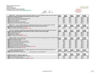 Primafleur main pricesheet | PDF