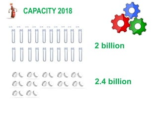 Prima Corporation Limited West Africa | PDF