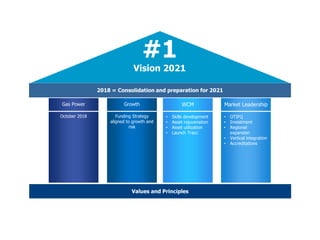 Prima Corporation Limited West Africa | PDF