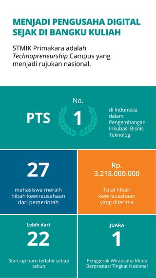 Brosur STMIK Primakara Tahun 2020 | PDF