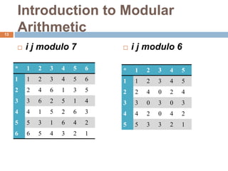 The Complexity Of Primality Testing | PPTX