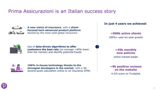 Prima.it and it's incredible growth - NOAH19 London | PPT