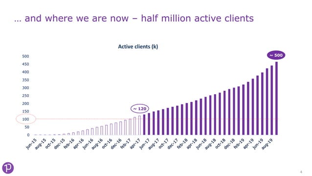 Prima.it and it's incredible growth - NOAH19 London | PPT