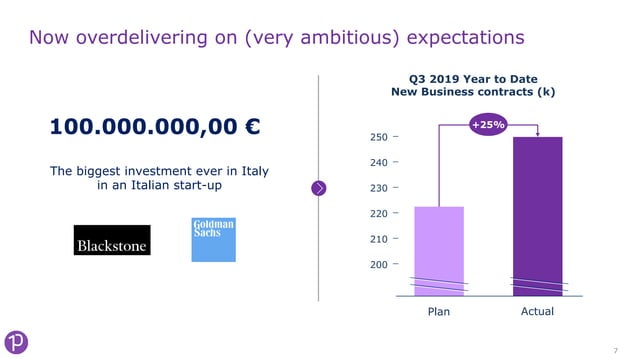 Prima.it and it's incredible growth - NOAH19 London | PPT