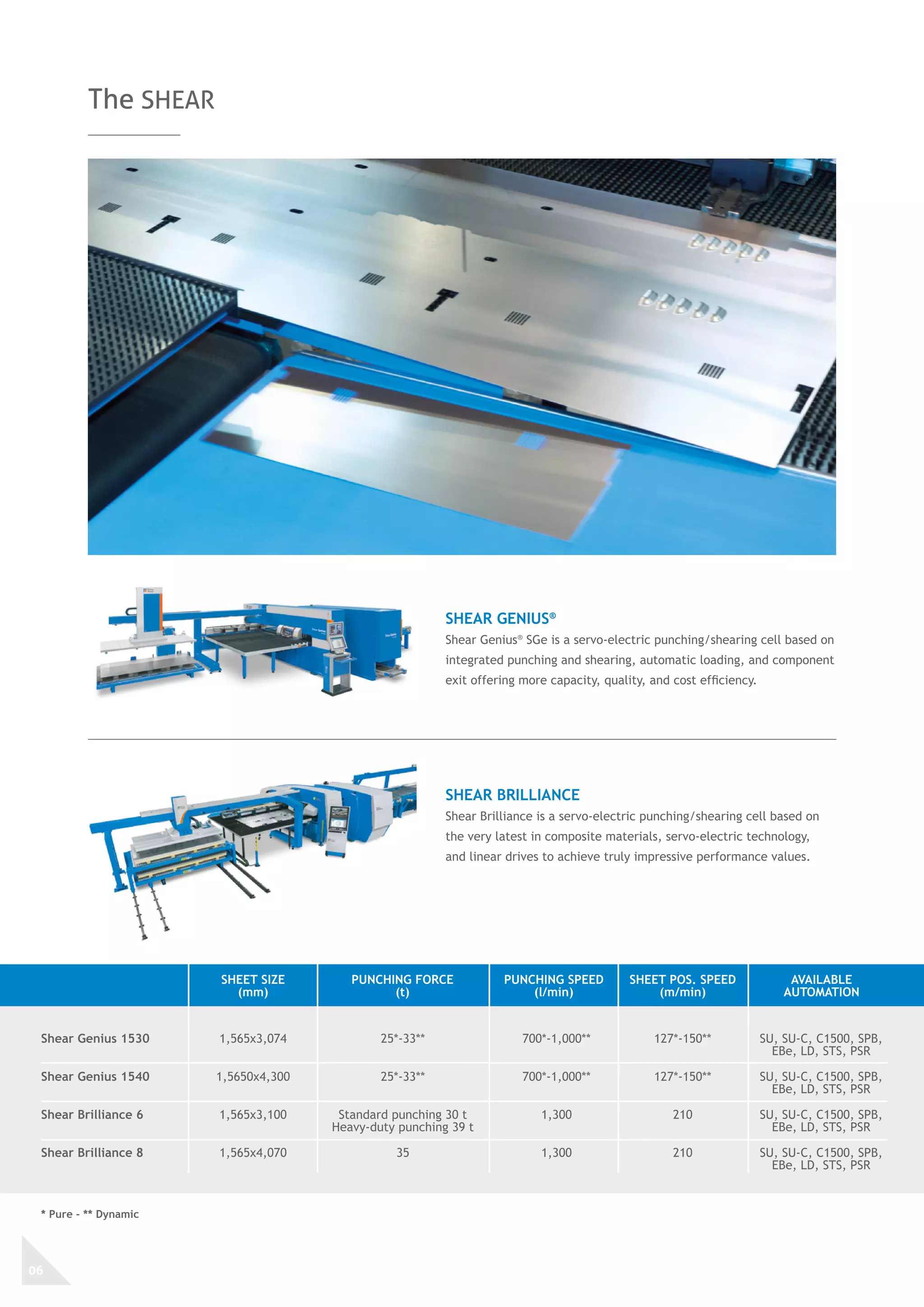 Prima power all product ranges | PPT