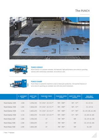 Prima power all product ranges | PDF