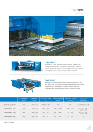 Prima power all product ranges | PDF