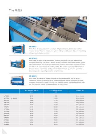 Prima power all product ranges | PDF