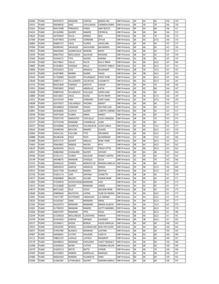 RESULTADOS EVALUACION DOCENTE Primaria Reg Puno_Lalo | PDF