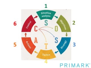 Primark Presentation | PPTX