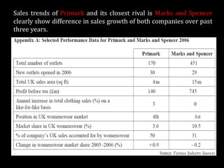 Primark:overview | PPTX