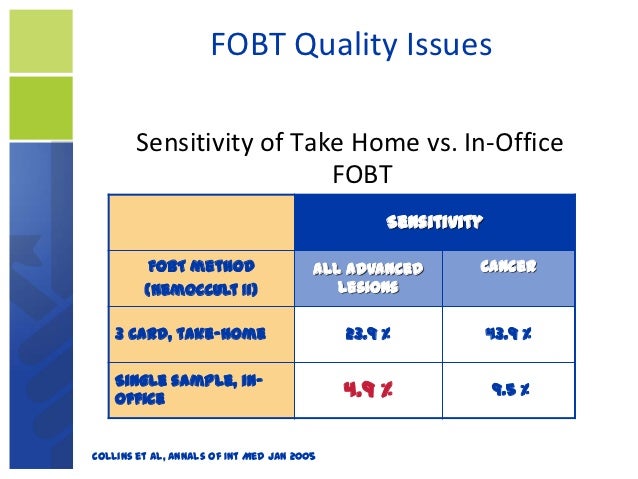 Colorectal Cancer: Putting Prevention into Practice
