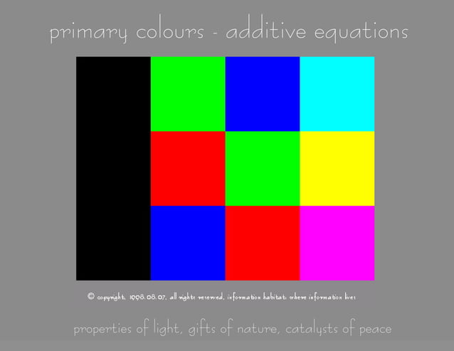 Primary Colours: Red, Blue & Yellow or Red, Green & Blue and Cyan ...