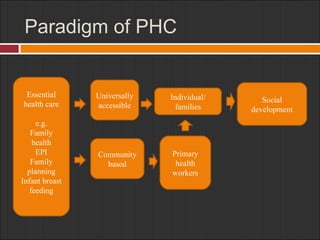 Primary Health Care 2 | PPT