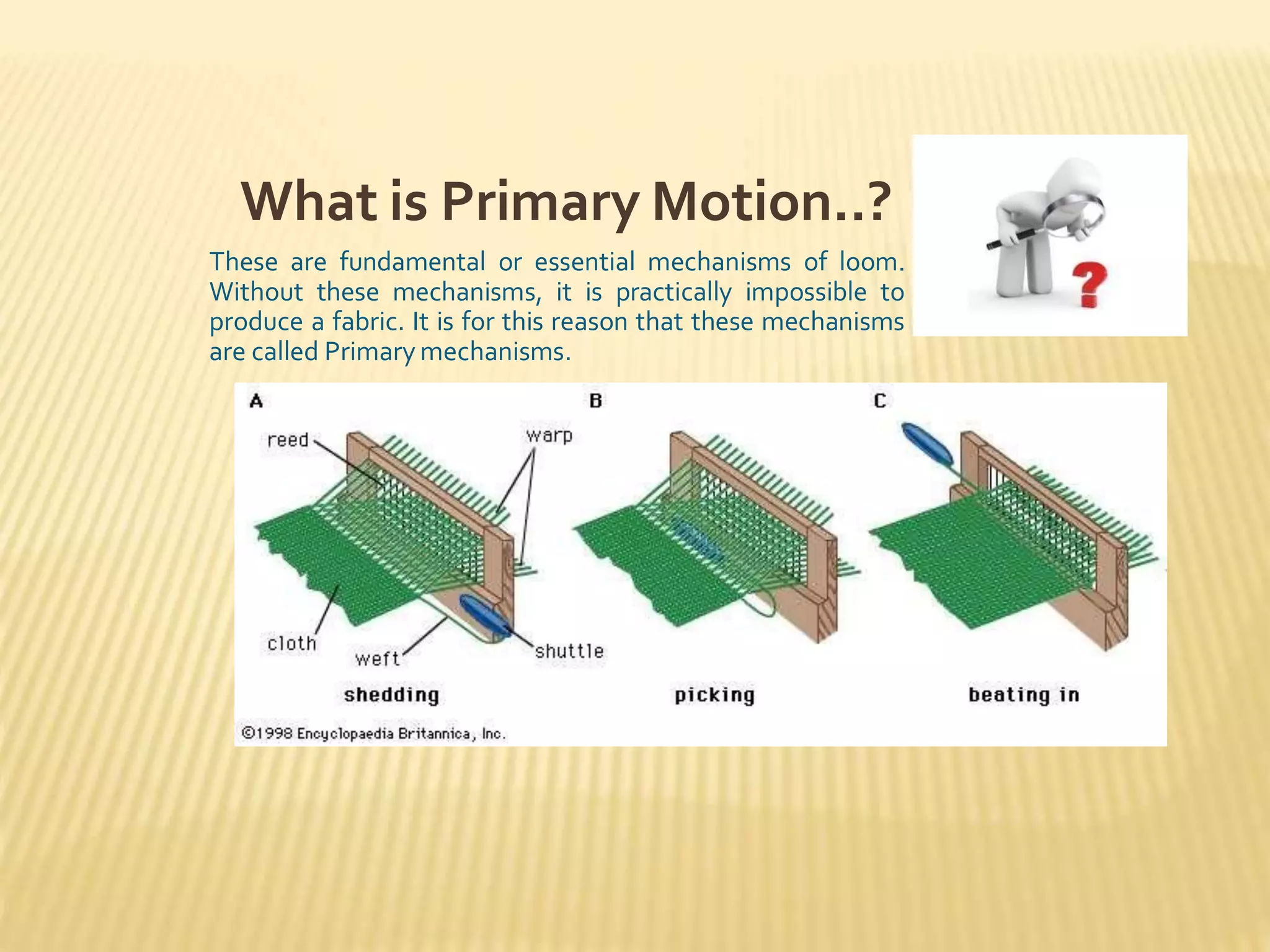 Primary motions of Loom. | PDF