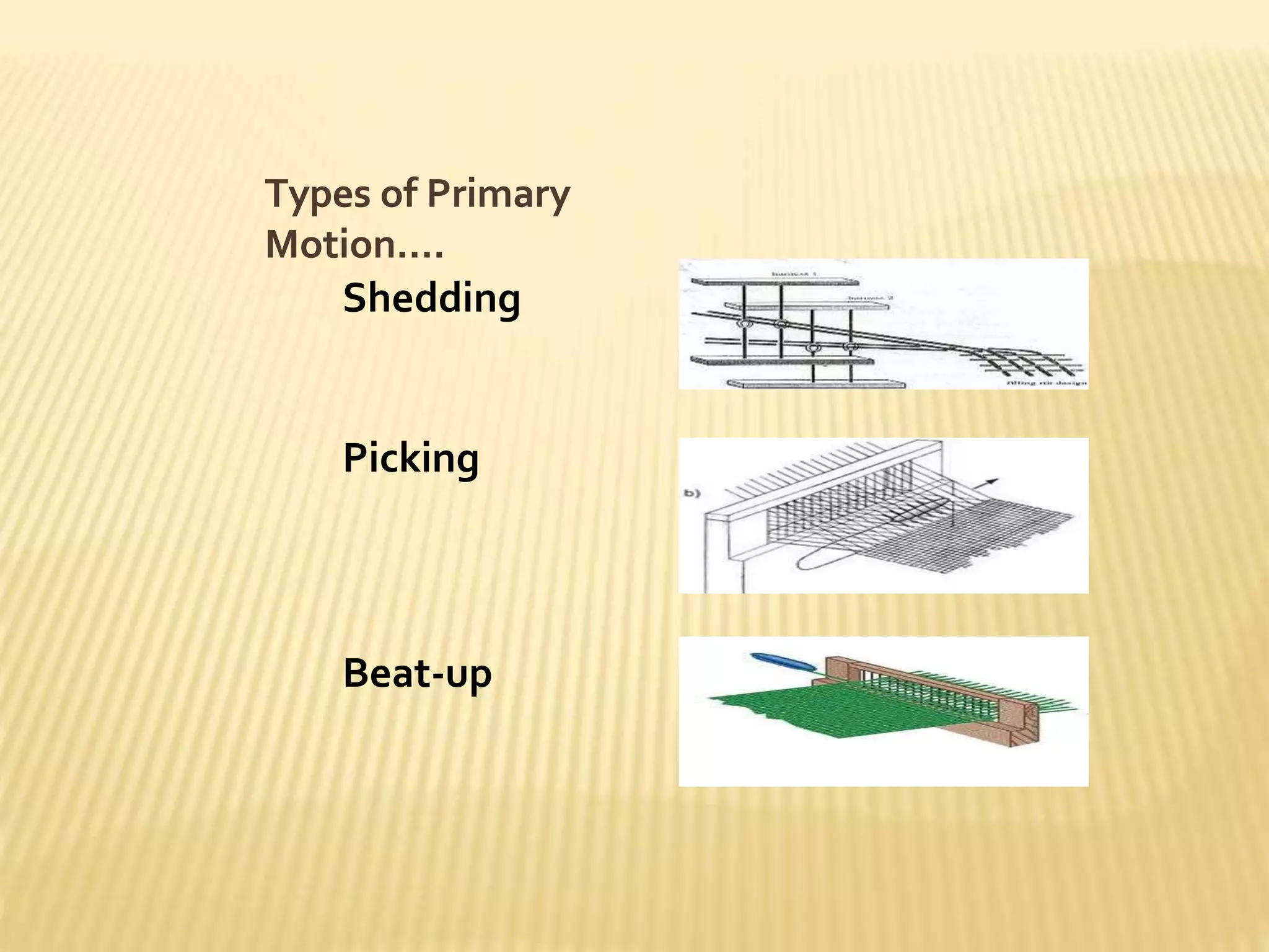 Primary motions of Loom. | PDF