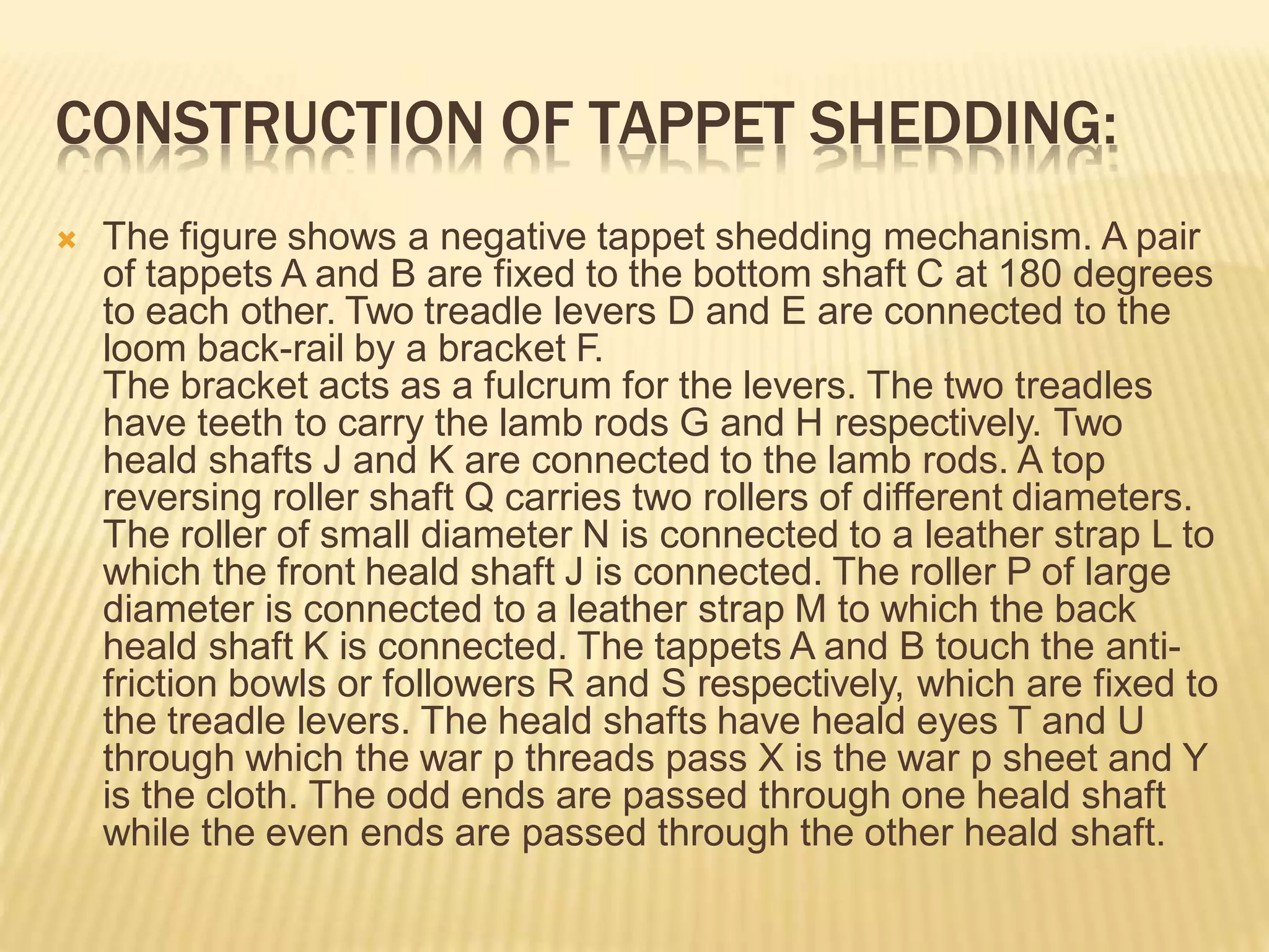 Primary motions of Loom. | PDF