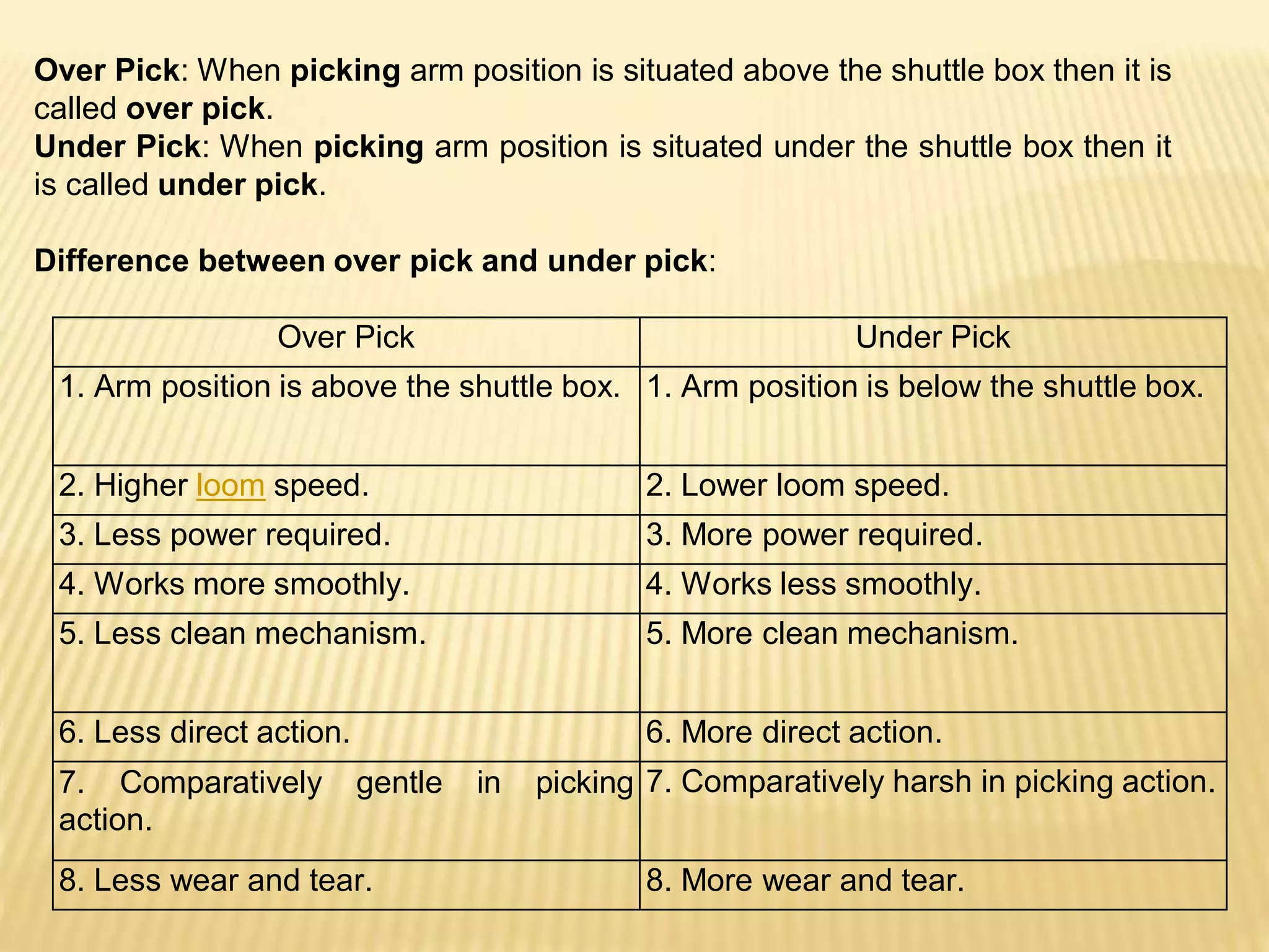 Primary motions of Loom. | PDF