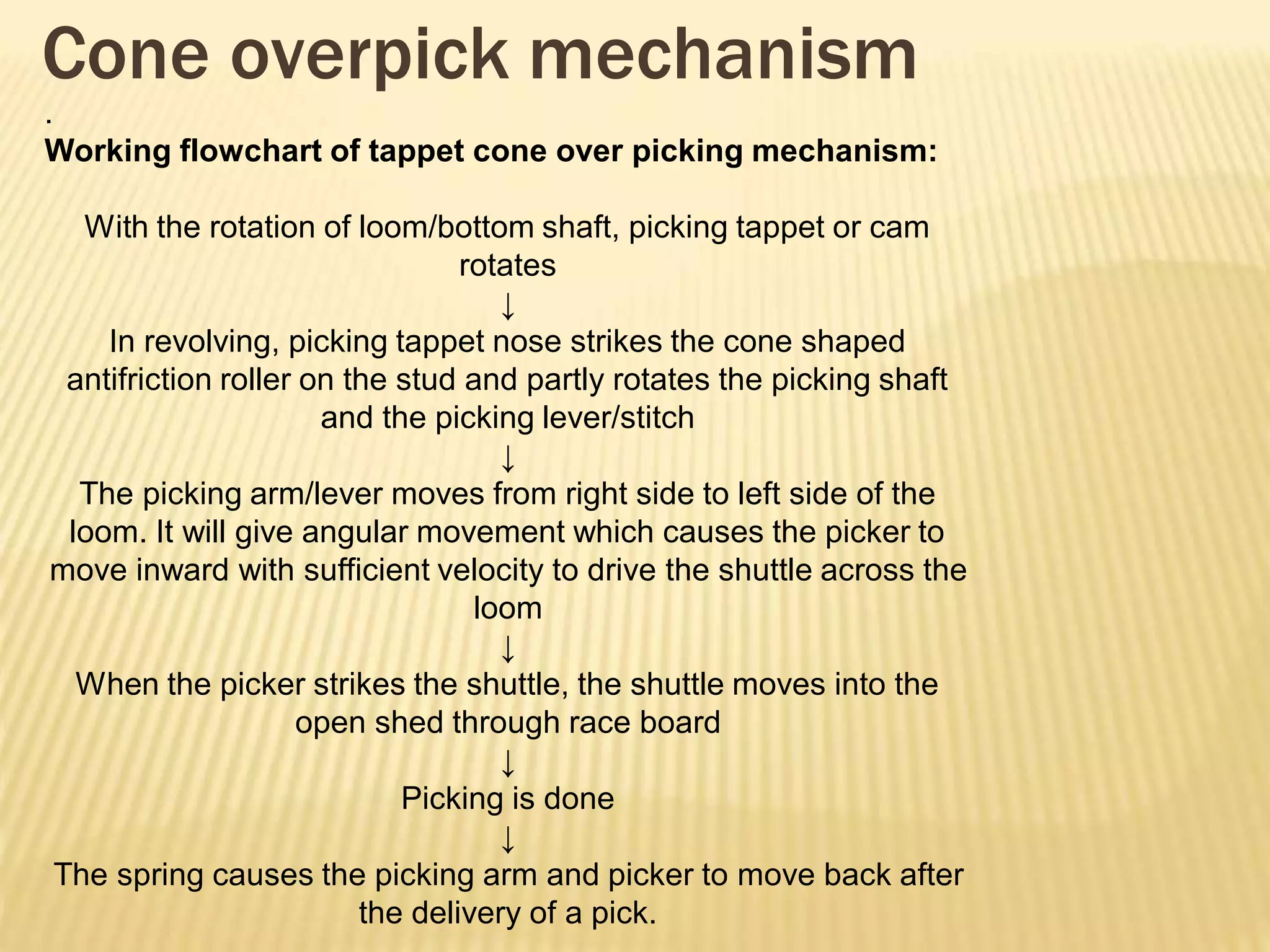 Primary motions of Loom. | PDF