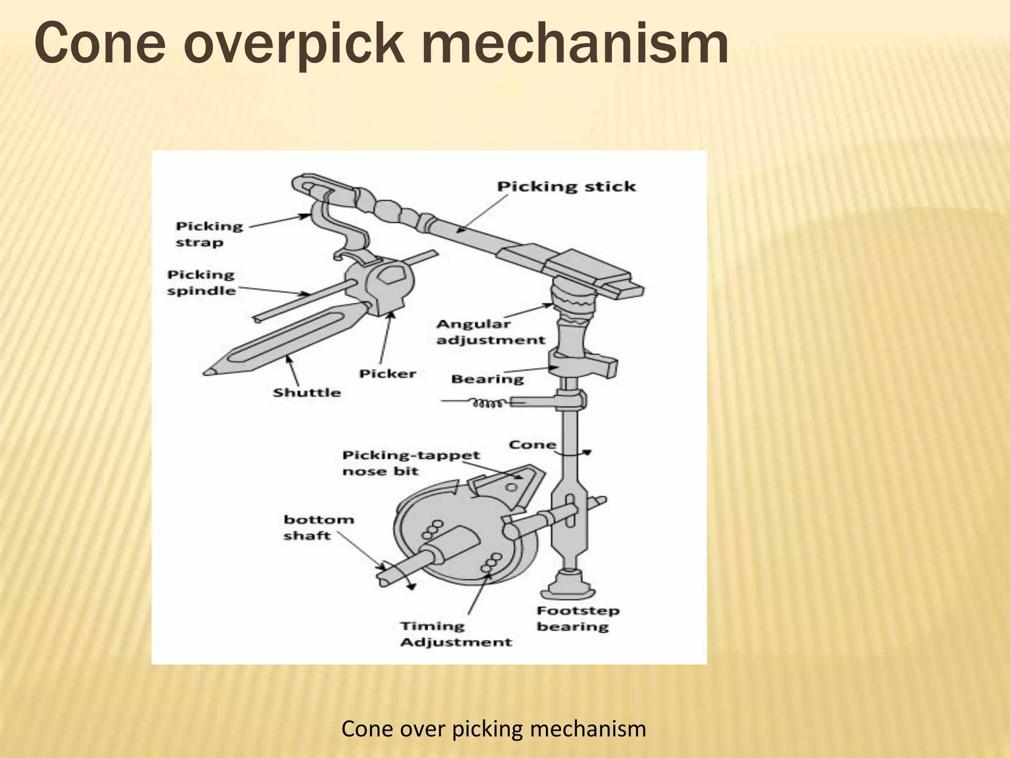 Primary motions of Loom. | PDF