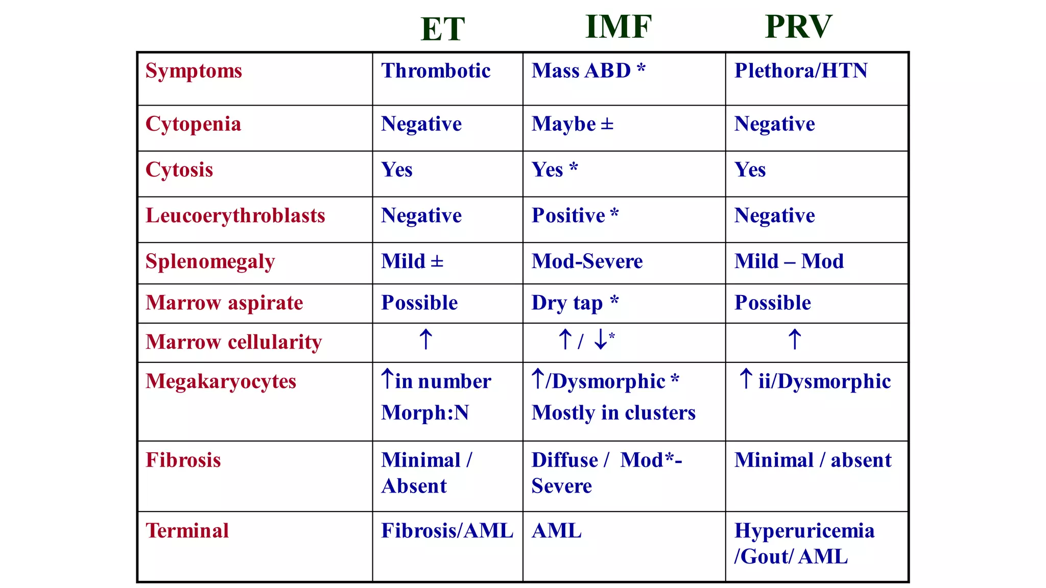 Primary-myelofibrosis.pdf
